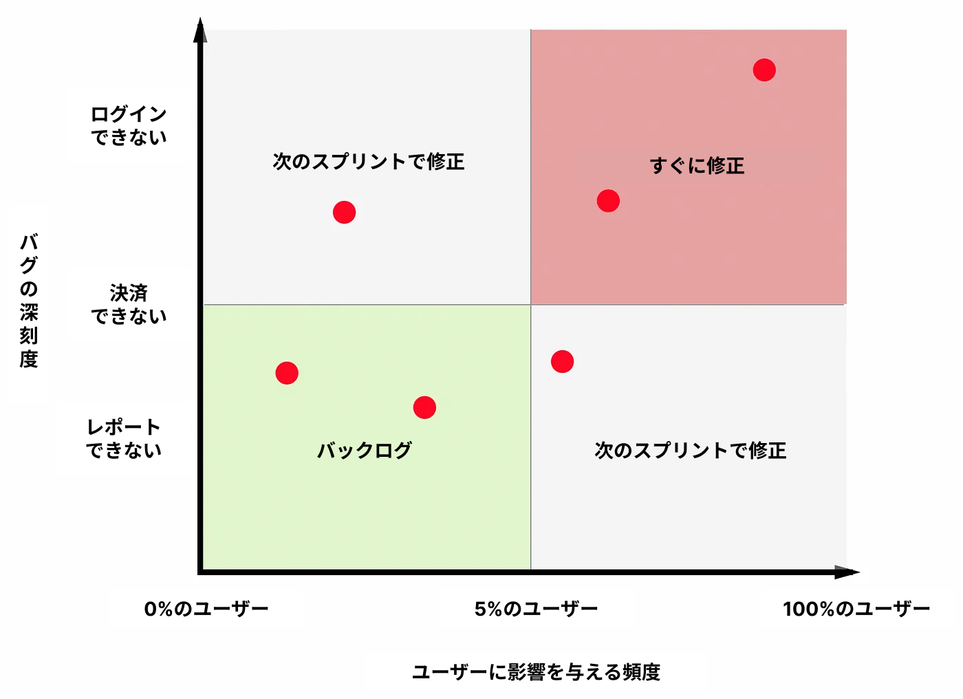 冷酷な優先順位付け – PM Library